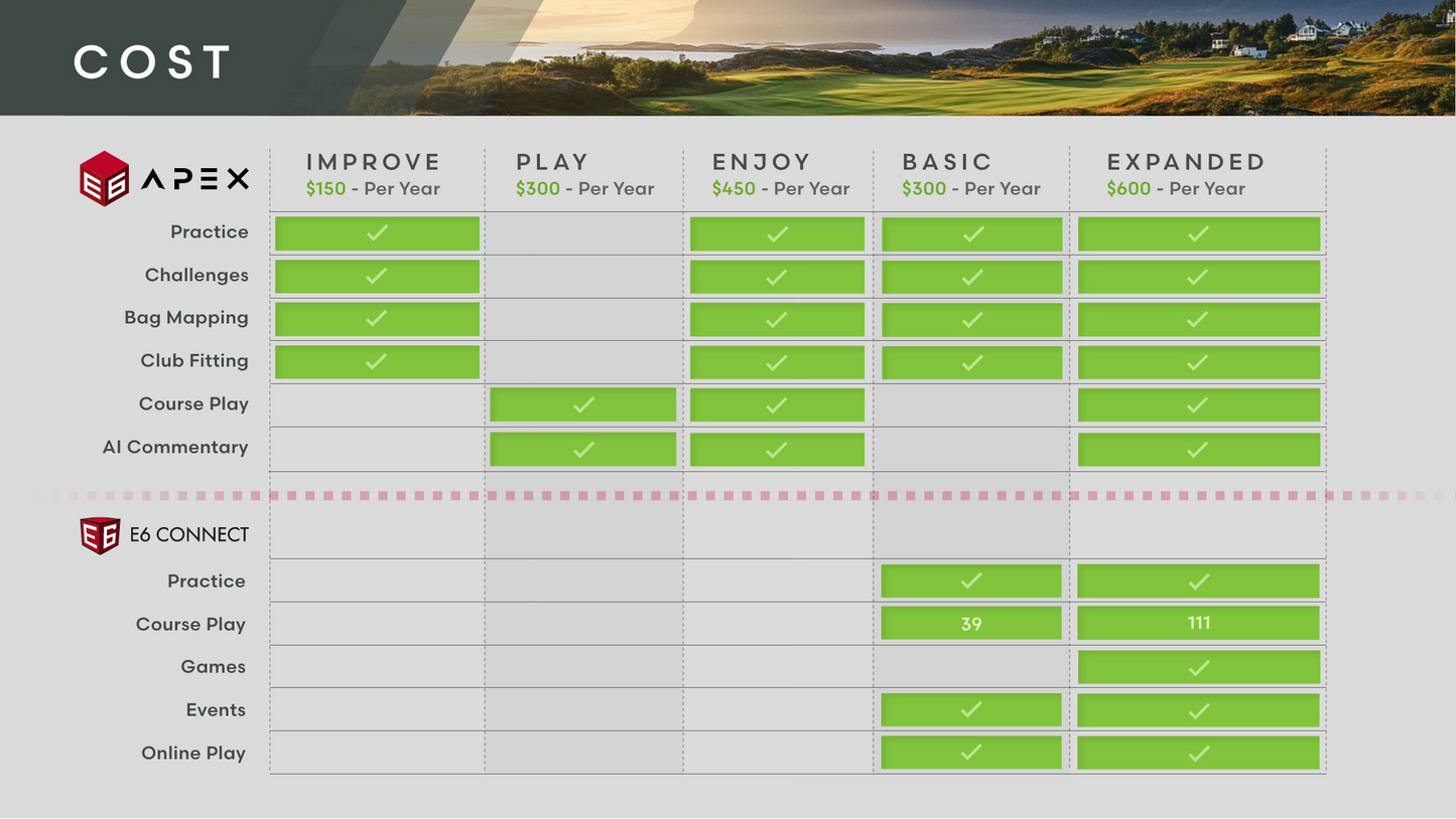 E6 Apex Play - Annual Subscription – Par2Pro